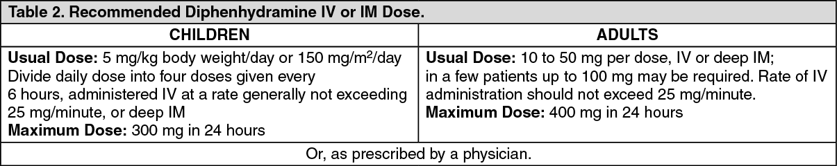 SONIPHEN Diphenhydramine Hydrochoride 50mg / mL Solution for IM/IV Injection 1mL 1's price in ...